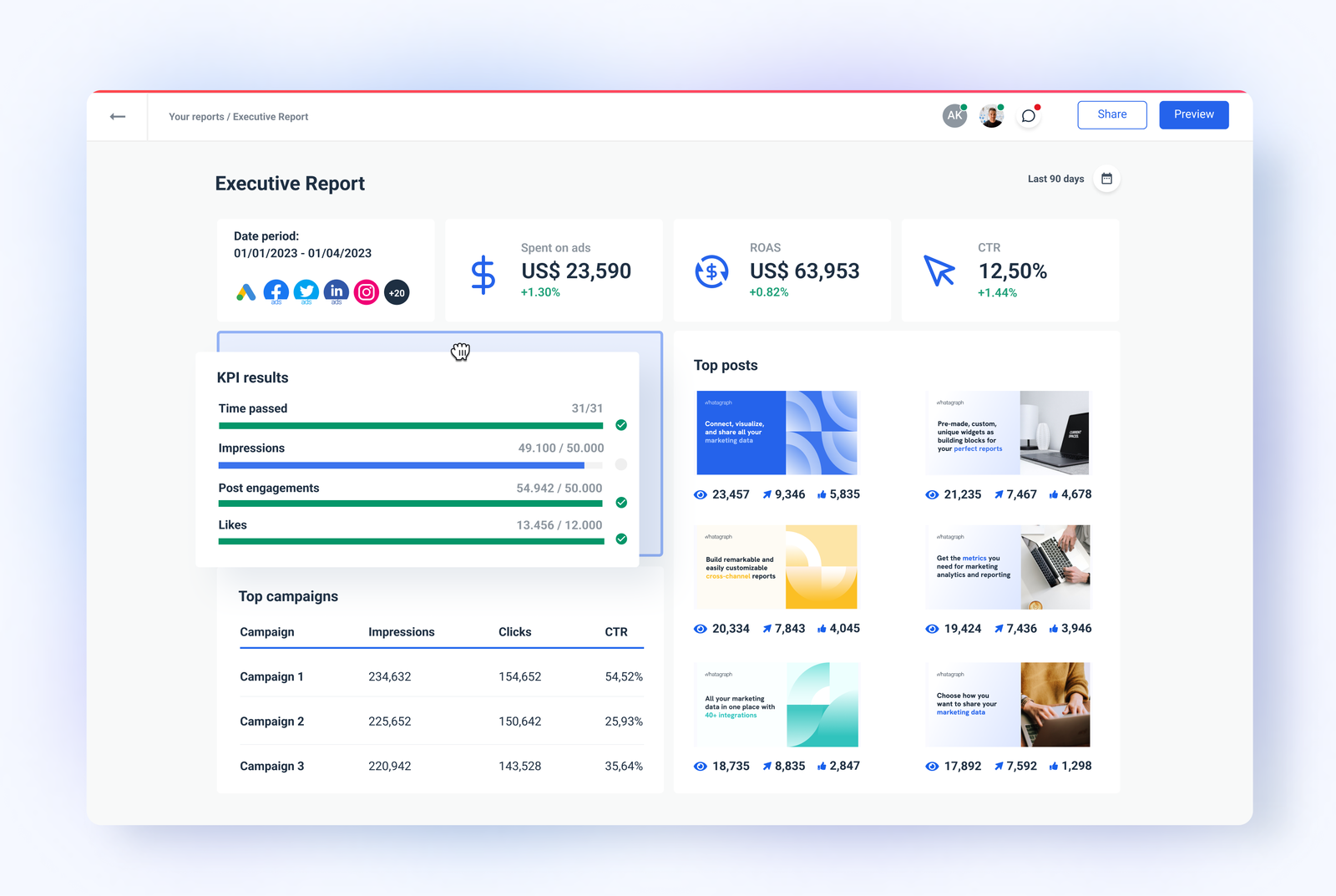 All-in-One Executive Report Template | Whatagraph