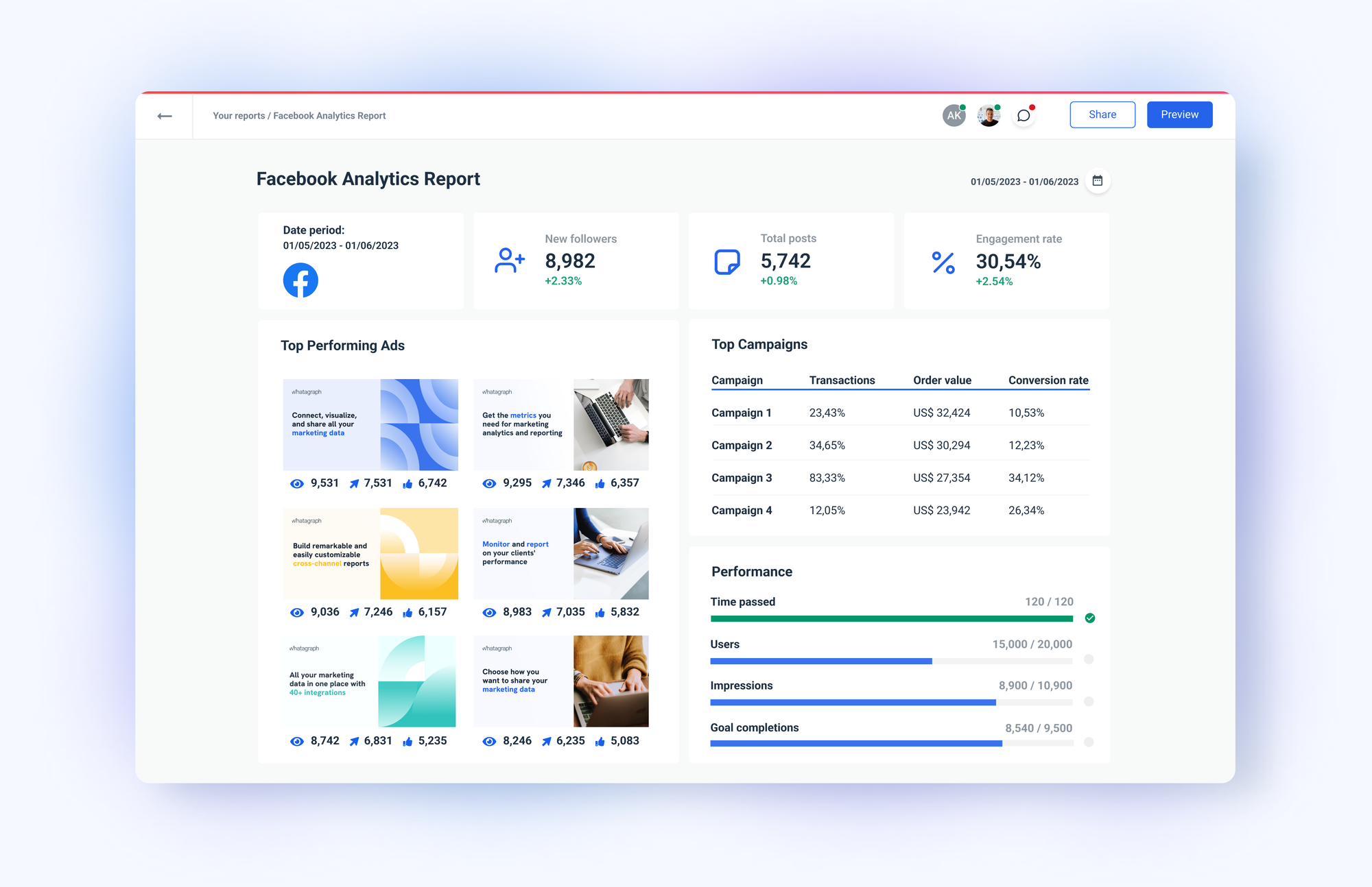 Facebook Analytics Report Template for Agencies | Whatagraph