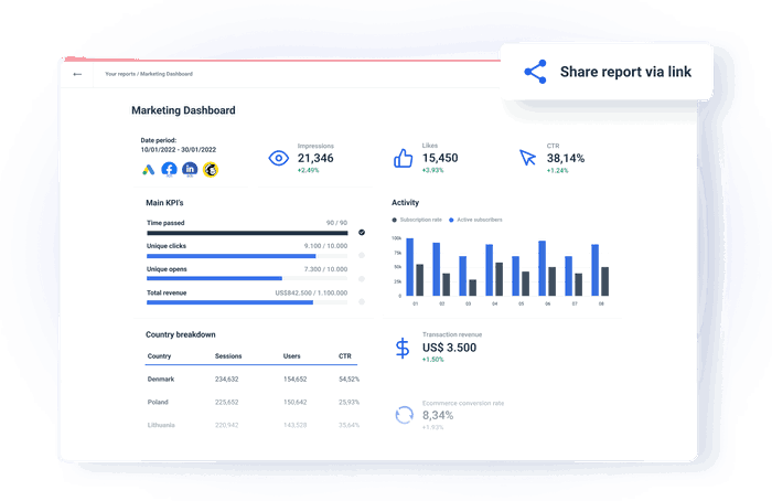 Marketing Data Platform - Connect, Visualize and Share Data | Whatagraph