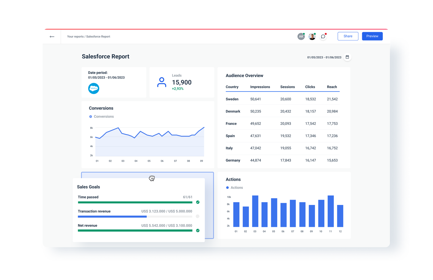 Salesforce Reporting and Dashboards | Whatagraph