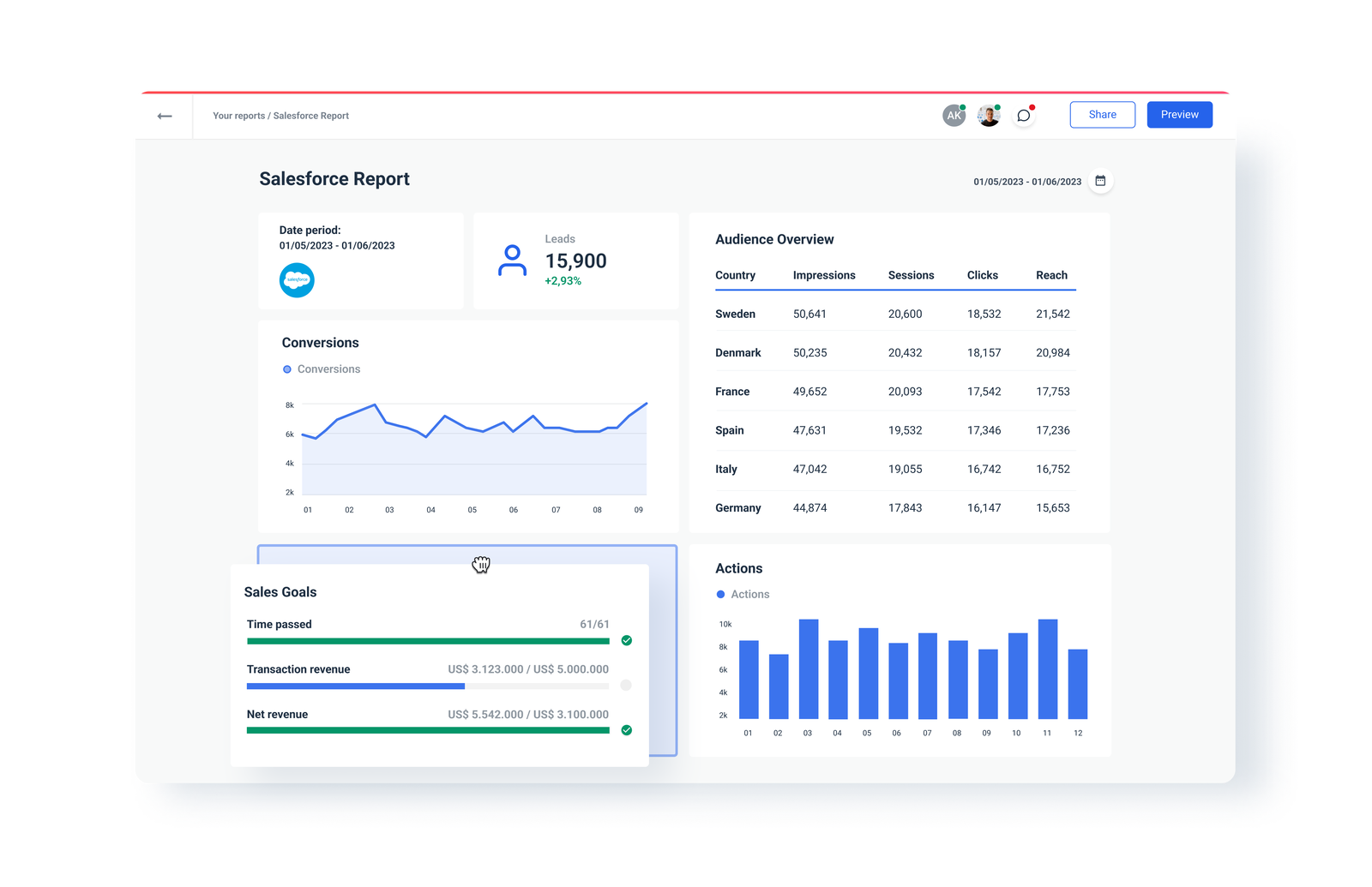 Salesforce Reporting and Dashboards | Whatagraph