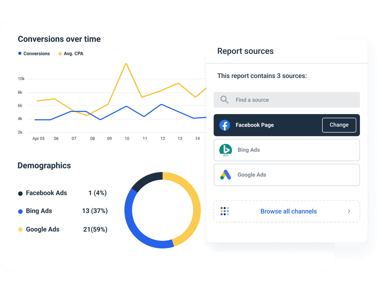 How to Build a Complete PPC Dashboard for Agencies | Whatagraph