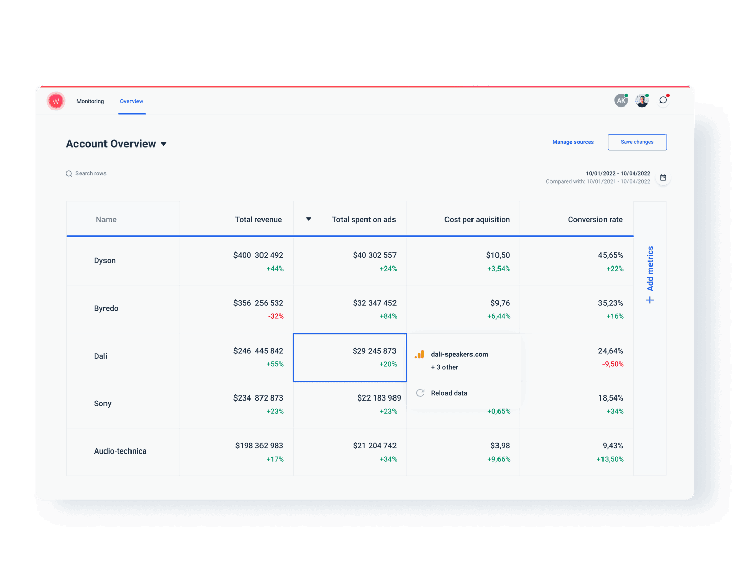 Marketing Data Platform - Connect, Visualize and Share Data | Whatagraph