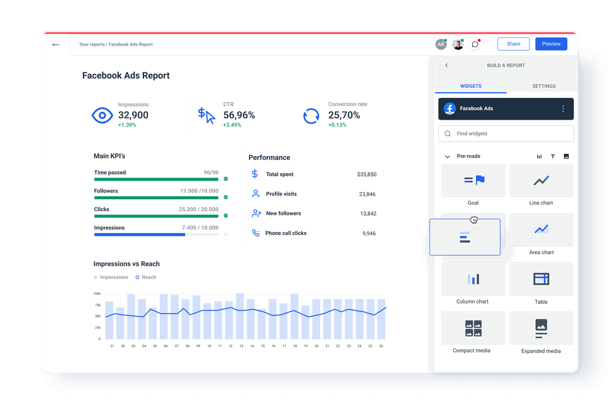 Try our Facebook Ads Reporting Tool | Whatagraph