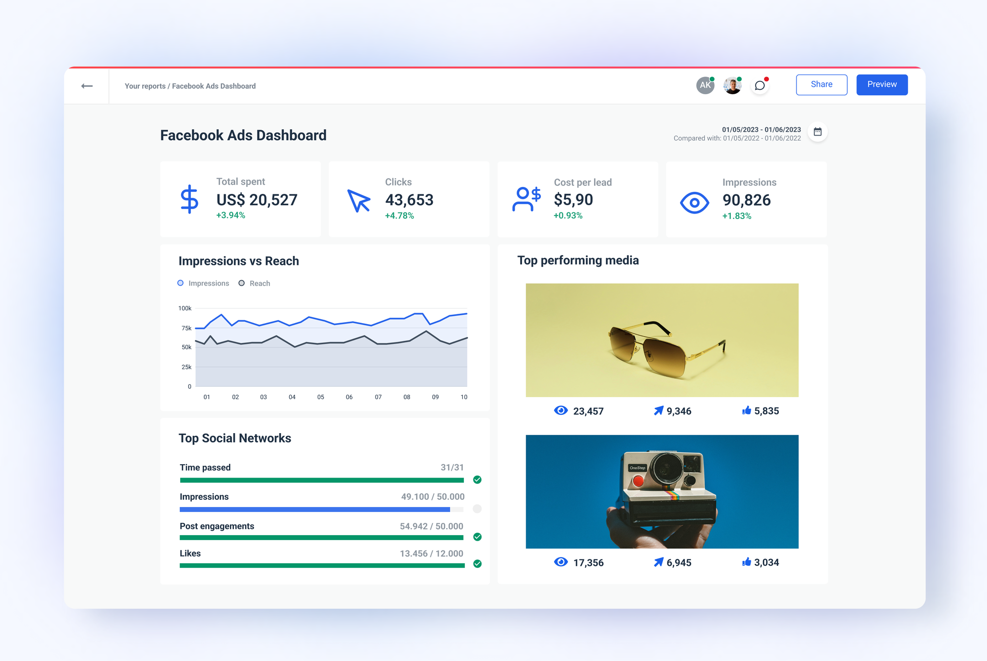 Facebook Ads Dashboard for Marketing Agencies | Whatagraph