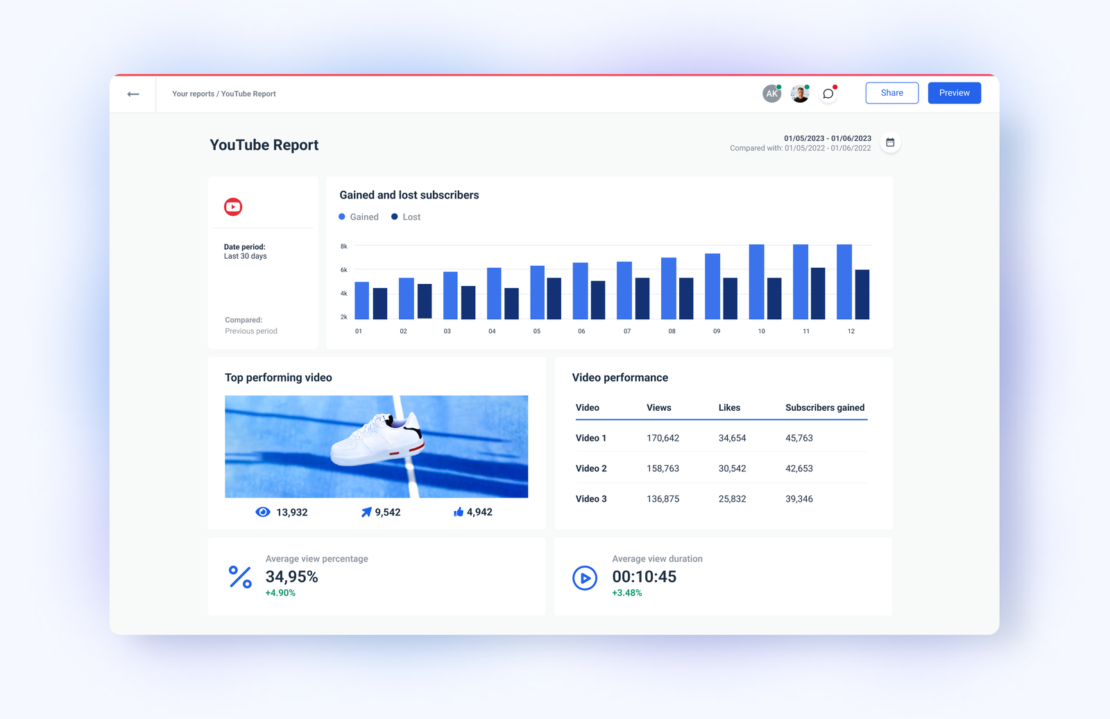 A Complete YouTube Reporting Tool for Agencies | Whatagraph