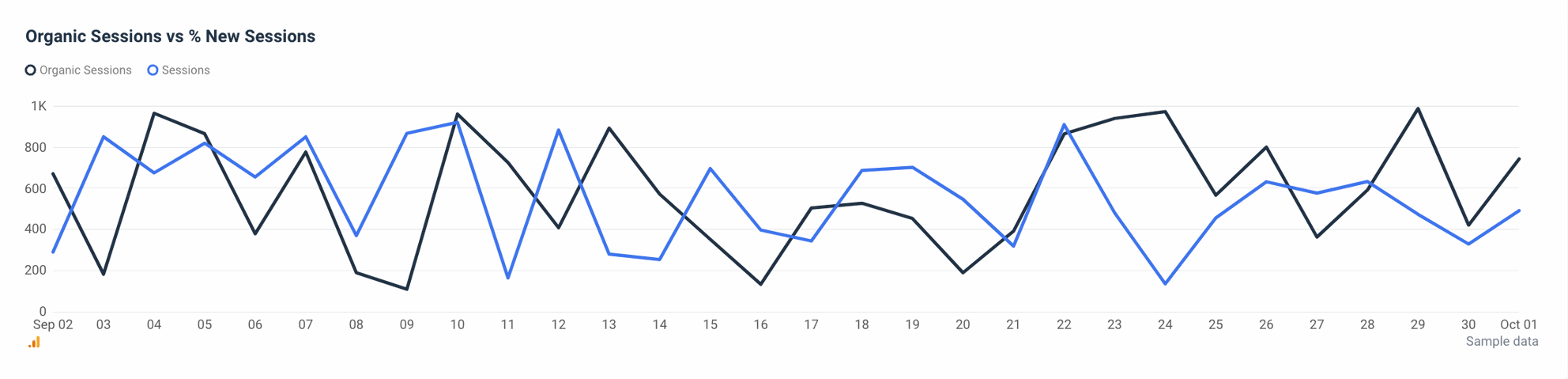Learn Data Visualization Techniques + Tools to Use | Whatagraph