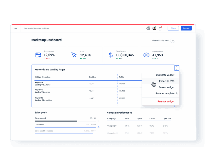 Marketing Data Platform - Connect, Visualize and Share Data | Whatagraph