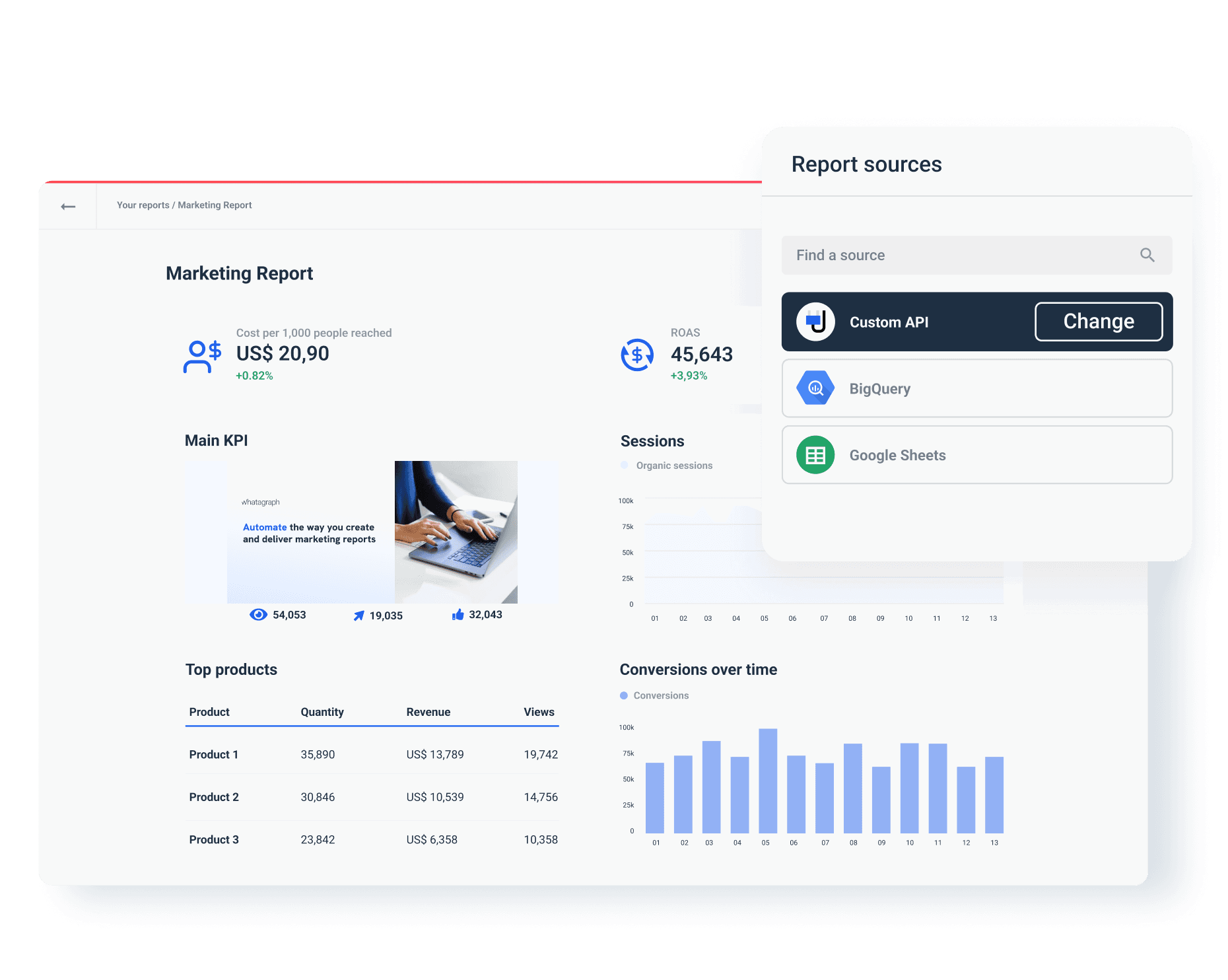 Effectively Visualize Data from Different Sources | Whatagraph