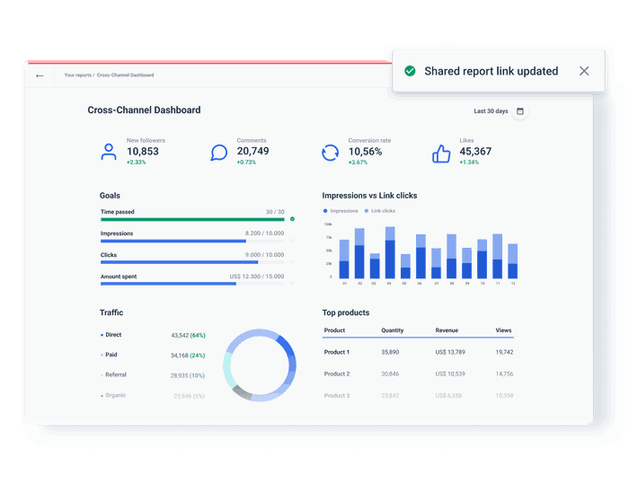 Marketing Data Platform - Connect, Visualize and Share Data | Whatagraph