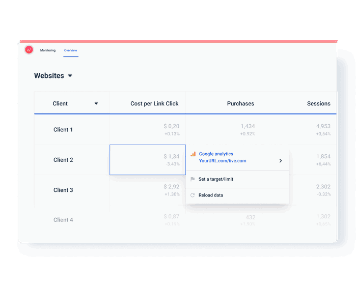 Marketing Data Platform - Connect, Visualize and Share Data | Whatagraph