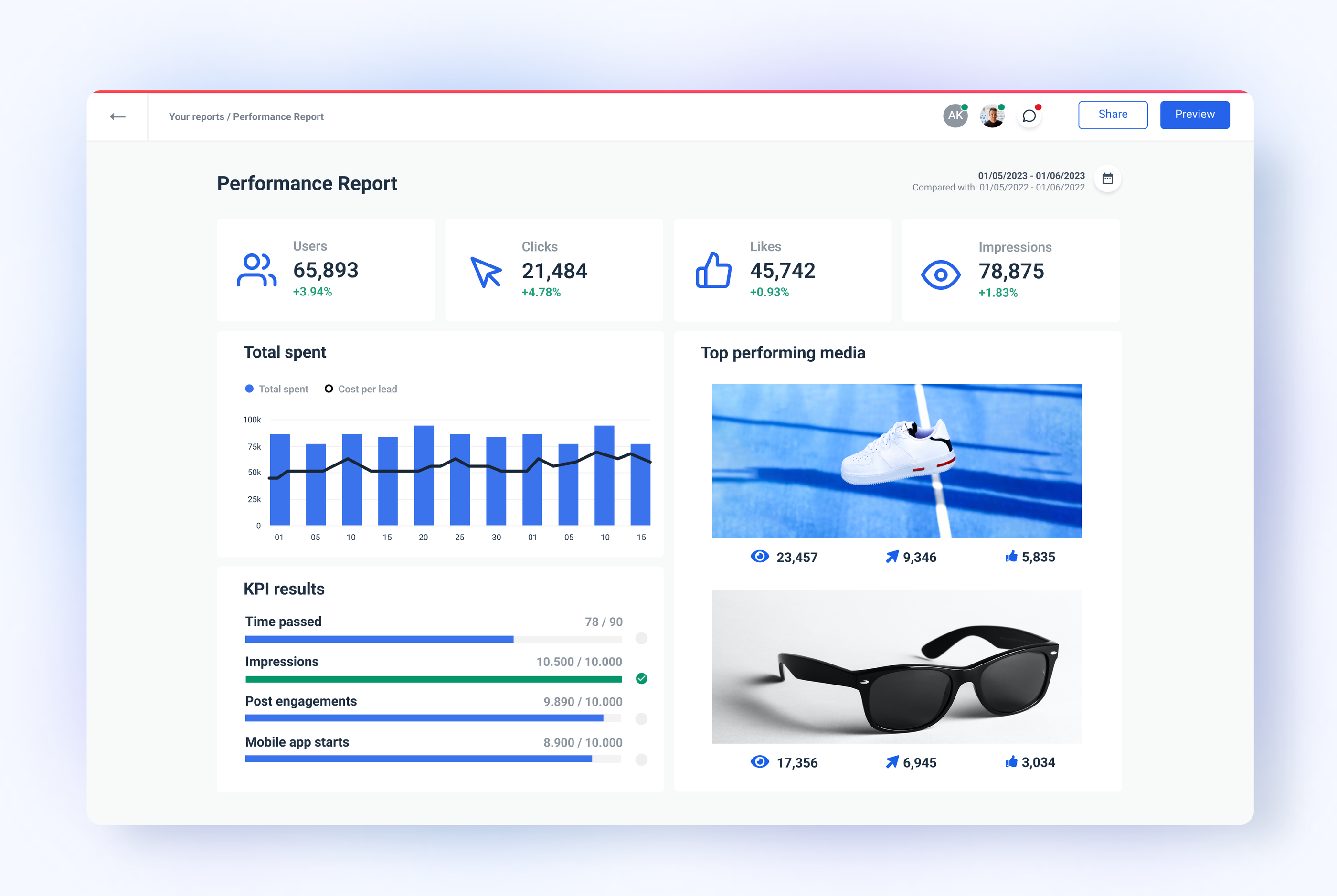 Perfect Data Visualization Dashboard for Agencies | Whatagraph