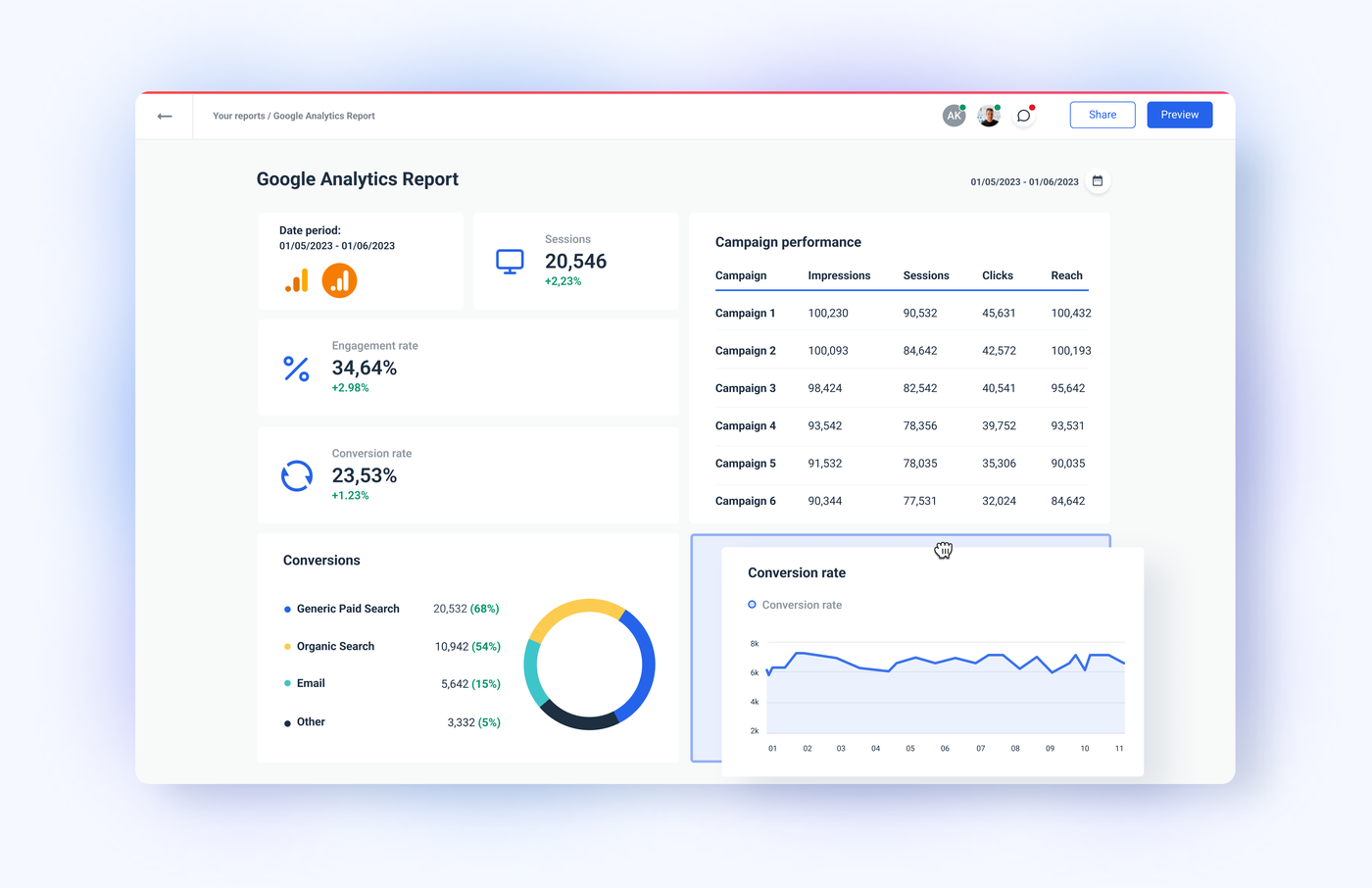 Google Analytics PDF Report for Agencies | Whatagraph