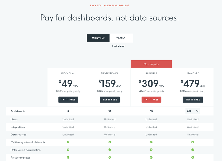 7 Best Automated Reporting Tools: Features, Pros & Cons (2025) | Whatagraph