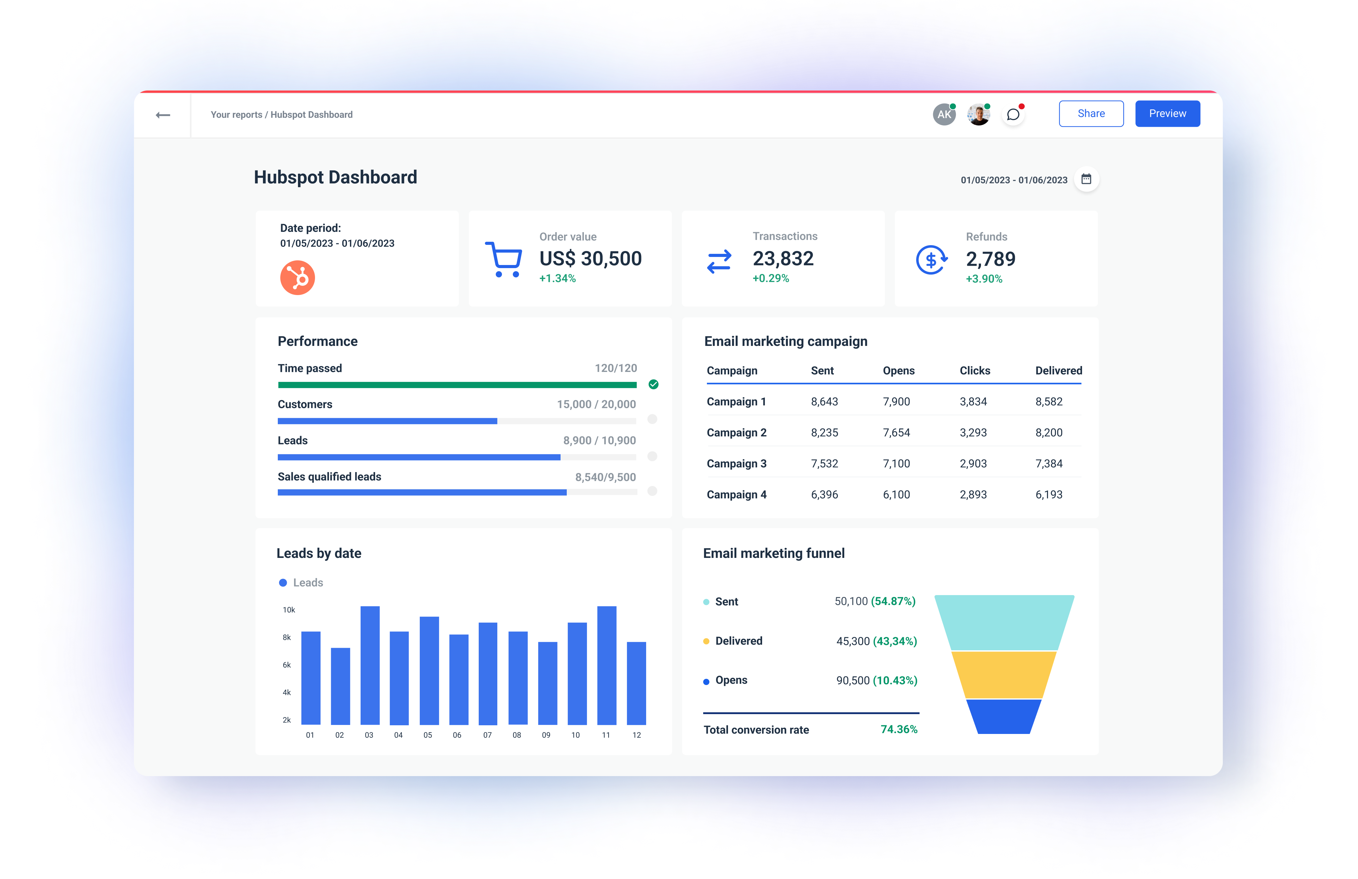 Pre Built Detailed Hubspot Dashboard Whatagraph Pre Built Detailed Hubspot Dashboard Whatagraph