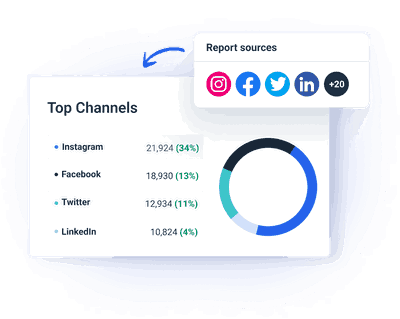 Turn Marketing Data into Insightful Visual Reports | Whatagraph