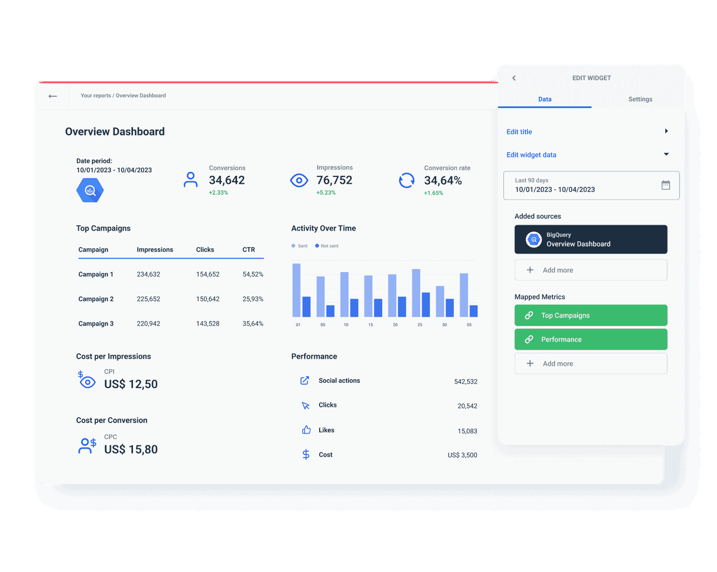 Marketing Data Platform - Connect, Visualize and Share Data | Whatagraph