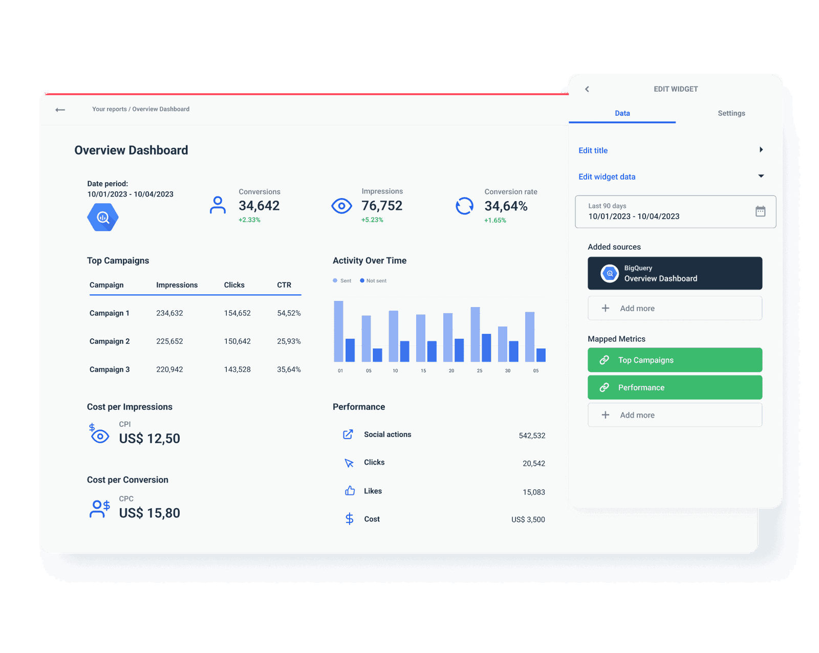 Effectively Visualize Data from Different Sources | Whatagraph