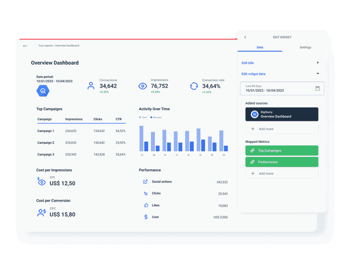 Marketing Data Platform - Connect, Visualize and Share Data | Whatagraph