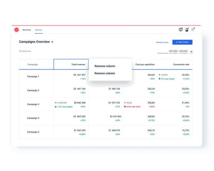 Marketing Data Platform - Connect, Visualize and Share Data | Whatagraph