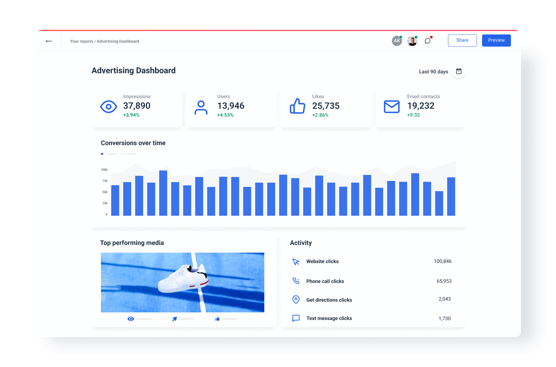 Advertising Dashboard for Businesses & Agencies | Whatagraph