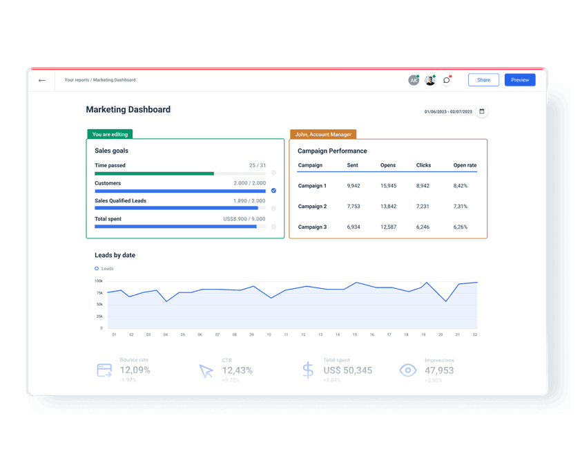 Marketing Data Platform - Connect, Visualize and Share Data | Whatagraph