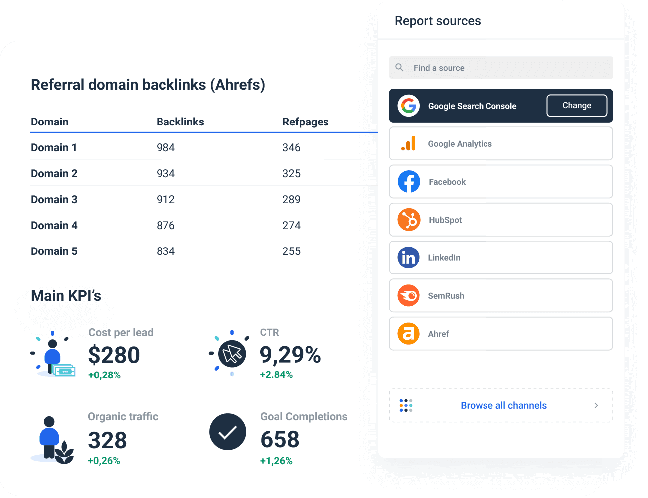 Monitor your SEO Performance with our SEO Report Template | Whatagraph