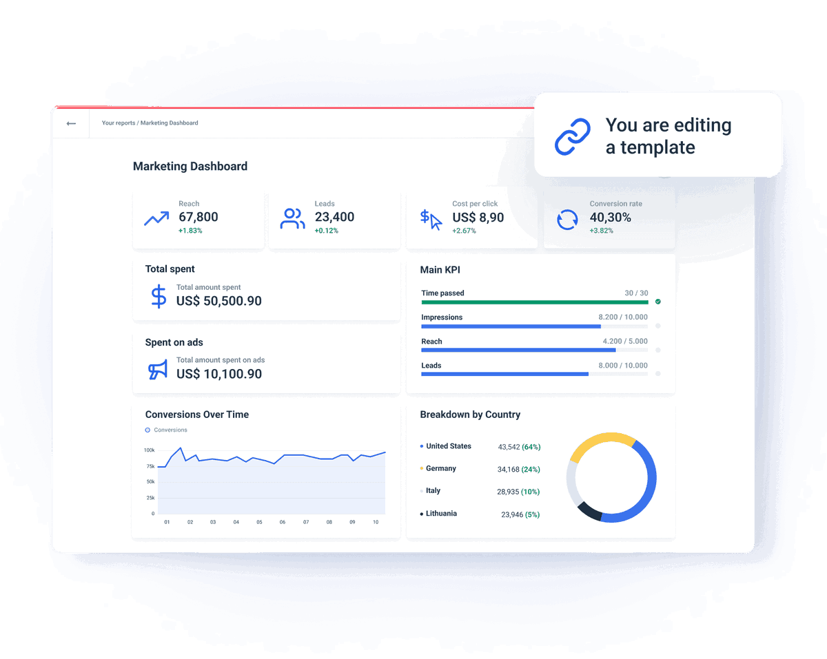 Turn Marketing Data into Insightful Visual Reports | Whatagraph