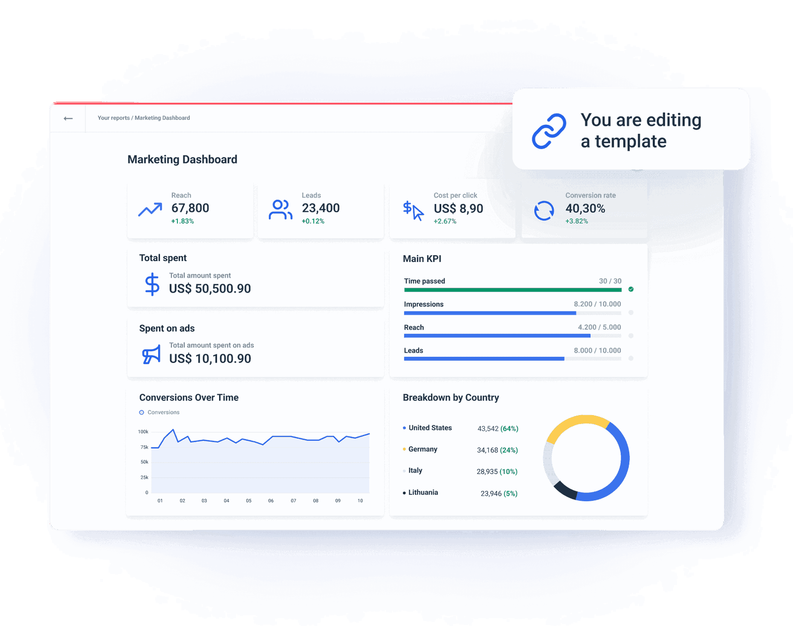Turn Marketing Data into Insightful Visual Reports | Whatagraph