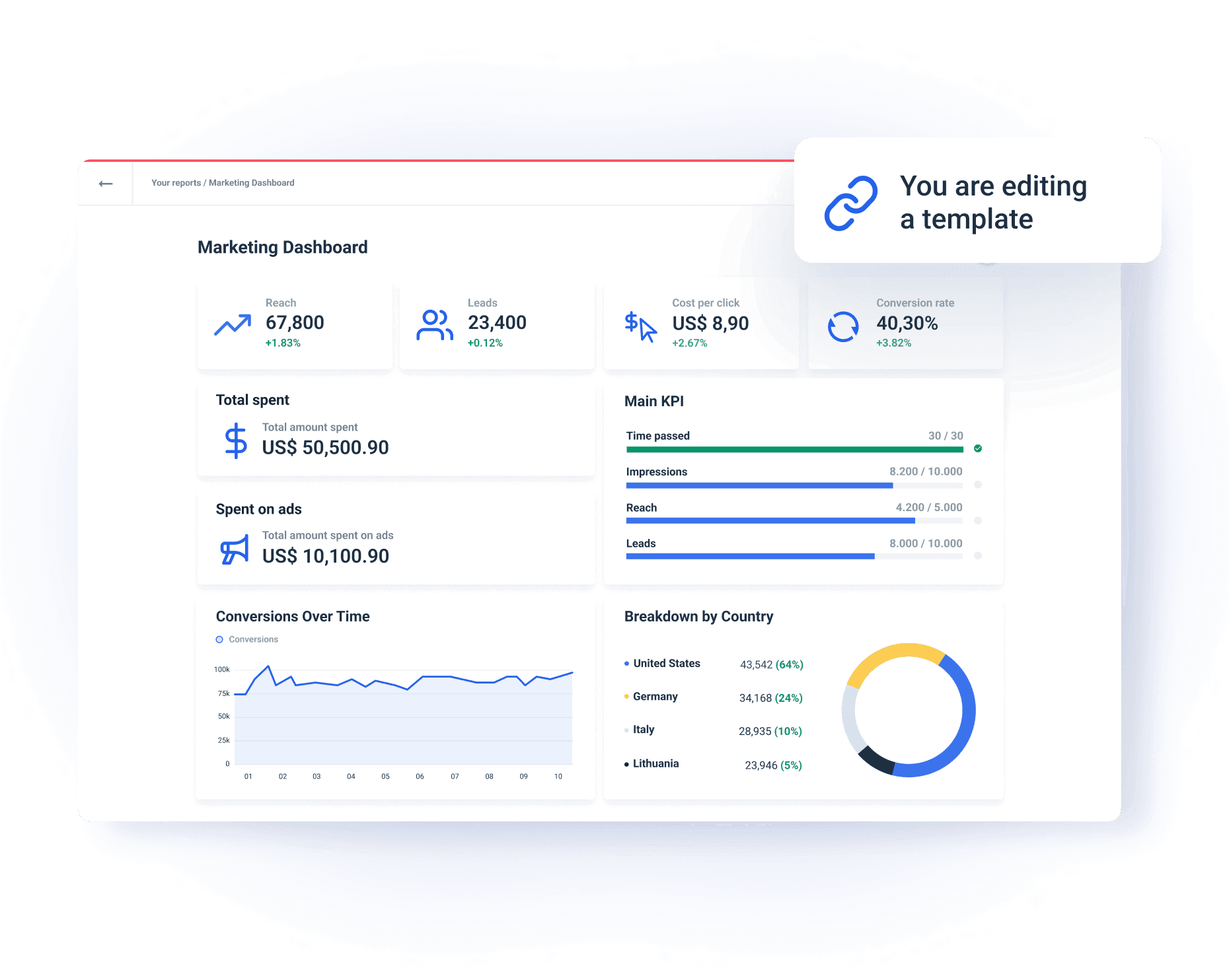 Turn Marketing Data into Insightful Visual Reports | Whatagraph