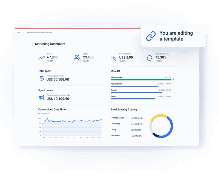 Turn Marketing Data into Insightful Visual Reports | Whatagraph
