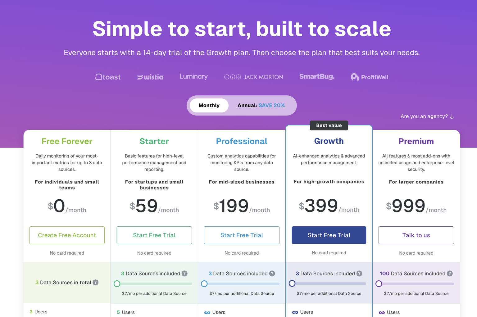 7 Best Automated Reporting Tools: Features, Pros & Cons (2025) | Whatagraph