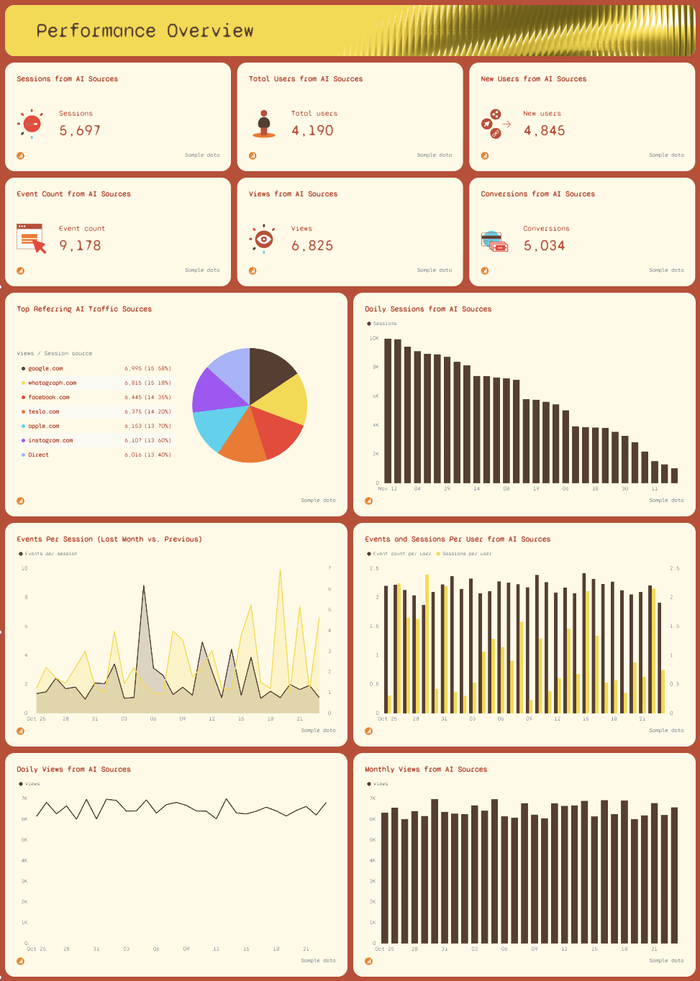 Free AI for Reporting Examples | Ready in Seconds | Whatagraph