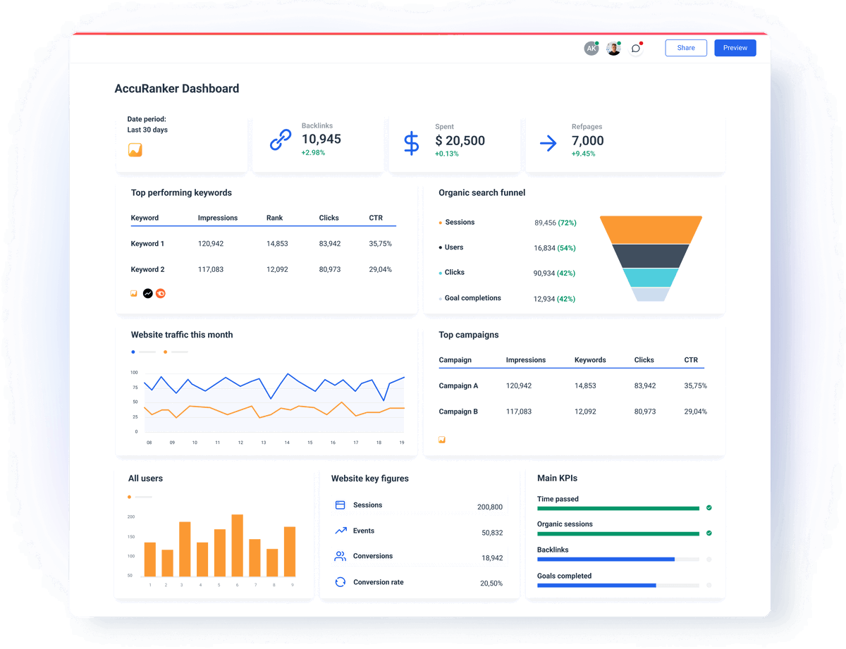 AccuRanker Dashboard and Reporting Software for Marketers | Whatagraph