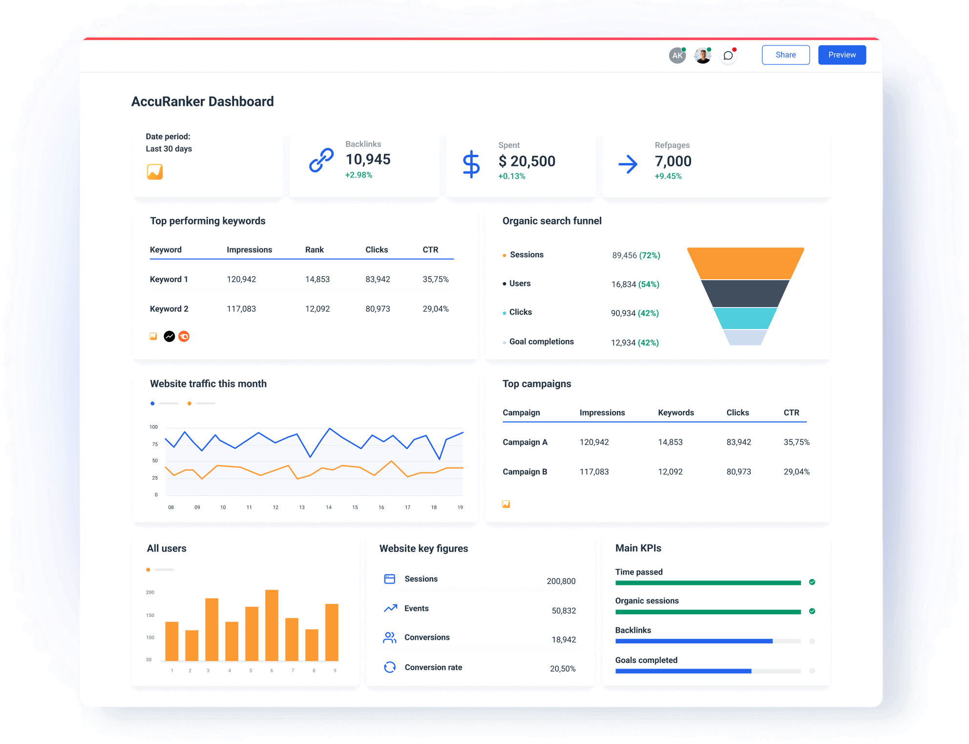 AccuRanker Dashboard and Reporting Software for Marketers | Whatagraph