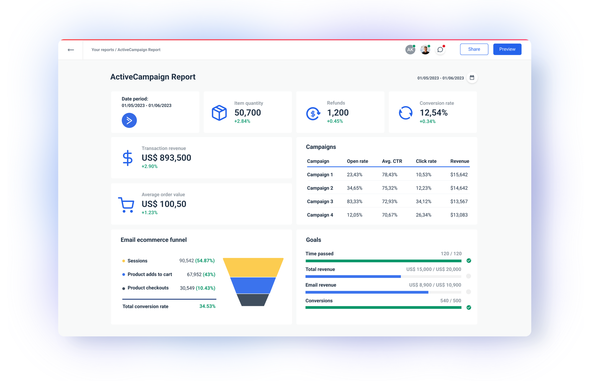 ActiveCampaign Reporting Tool to Create Stunning Reports | Whatagraph
