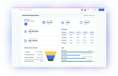 ActiveCampaign Reporting Tool to Create Stunning Reports | Whatagraph