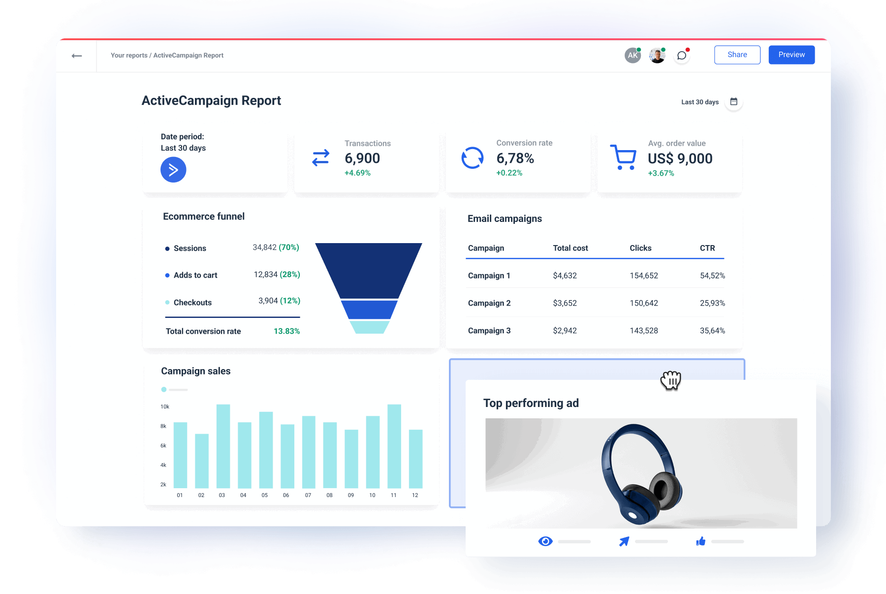 ActiveCampaign API Integration | Whatagraph