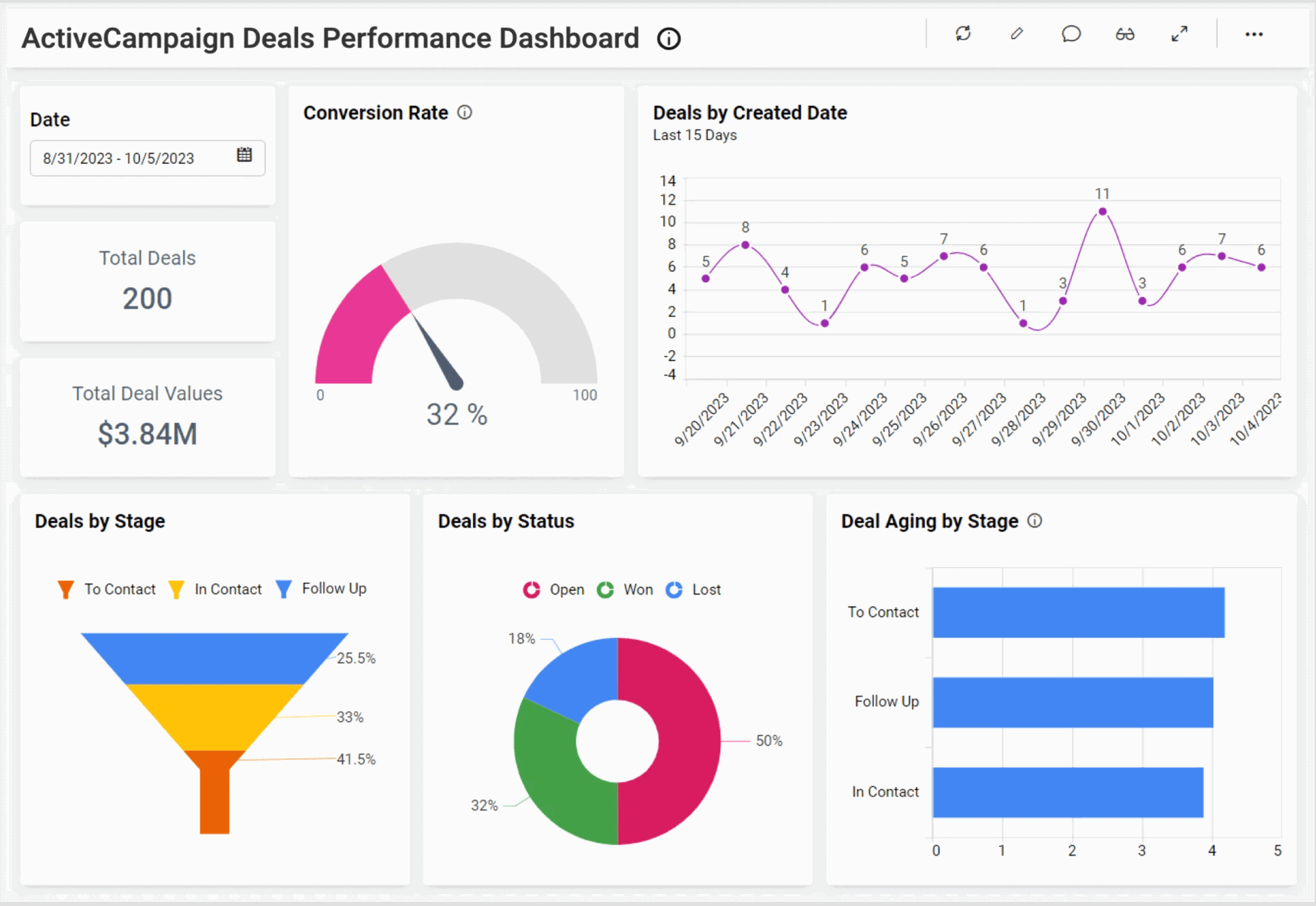 12 Best White Label Marketing Tools for Agencies in 2025 | Whatagraph