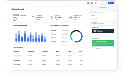 Adform API Integration | Whatagraph