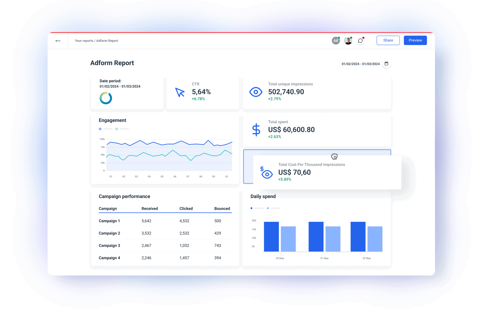 Adform API Integration | Whatagraph