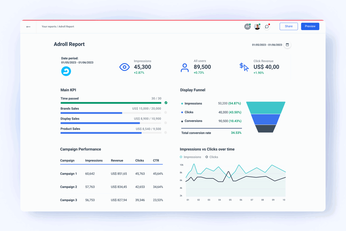 The Ultimate Adroll Report Template for Marketers | Whatagraph