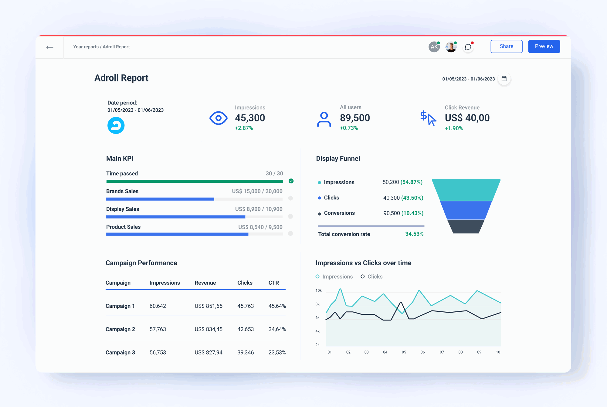 The Ultimate Adroll Report Template for Marketers | Whatagraph