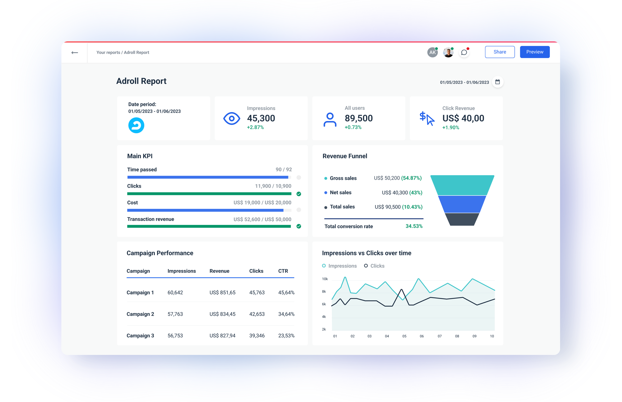 Take Your Adroll Reporting to the Next Level | Whatagraph