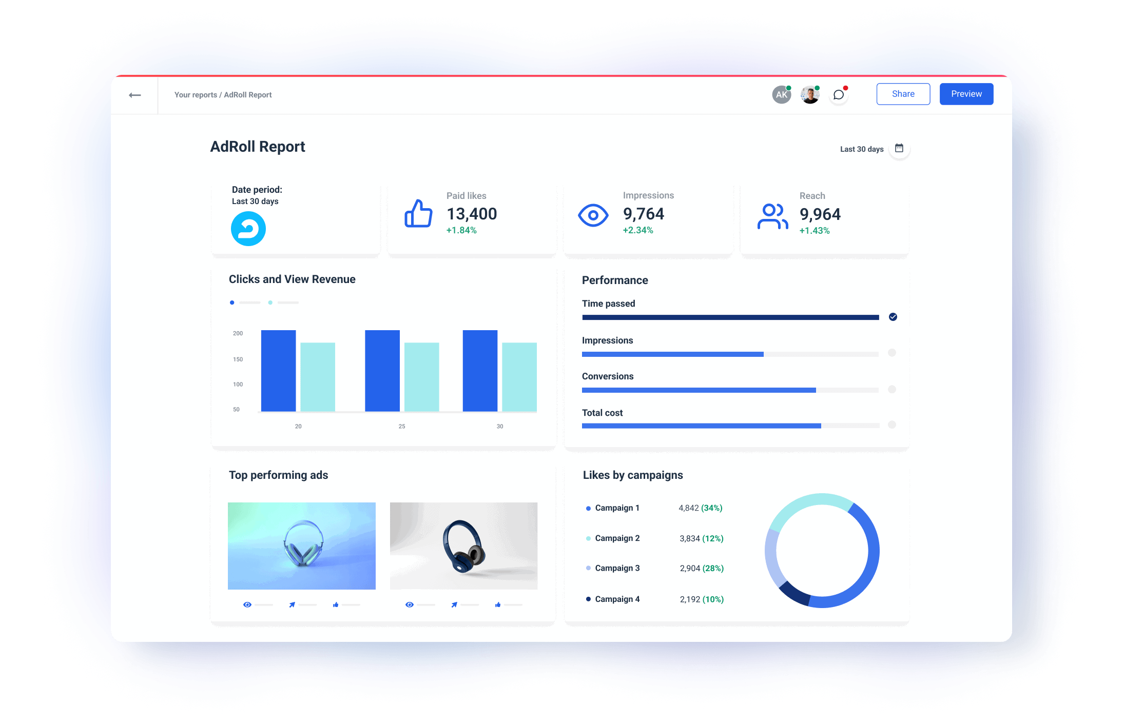 AdRoll API Integration | Whatagraph