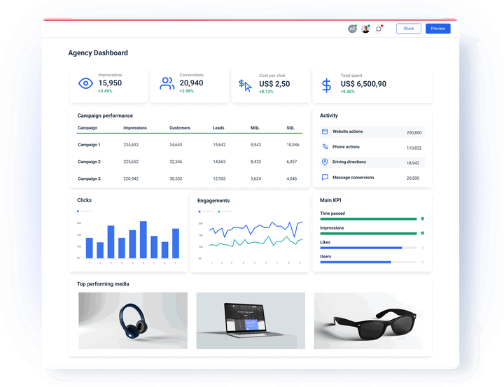 6 Marketing Agency Processes You Should Optimize Now | Whatagraph