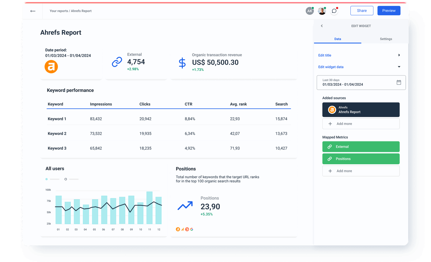 Ahrefs API Integration | Whatagraph