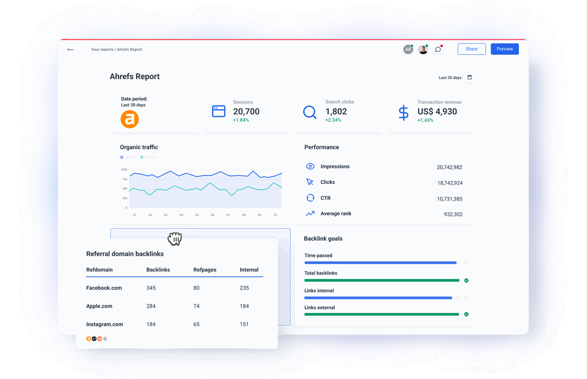 Ahrefs API Integration | Whatagraph