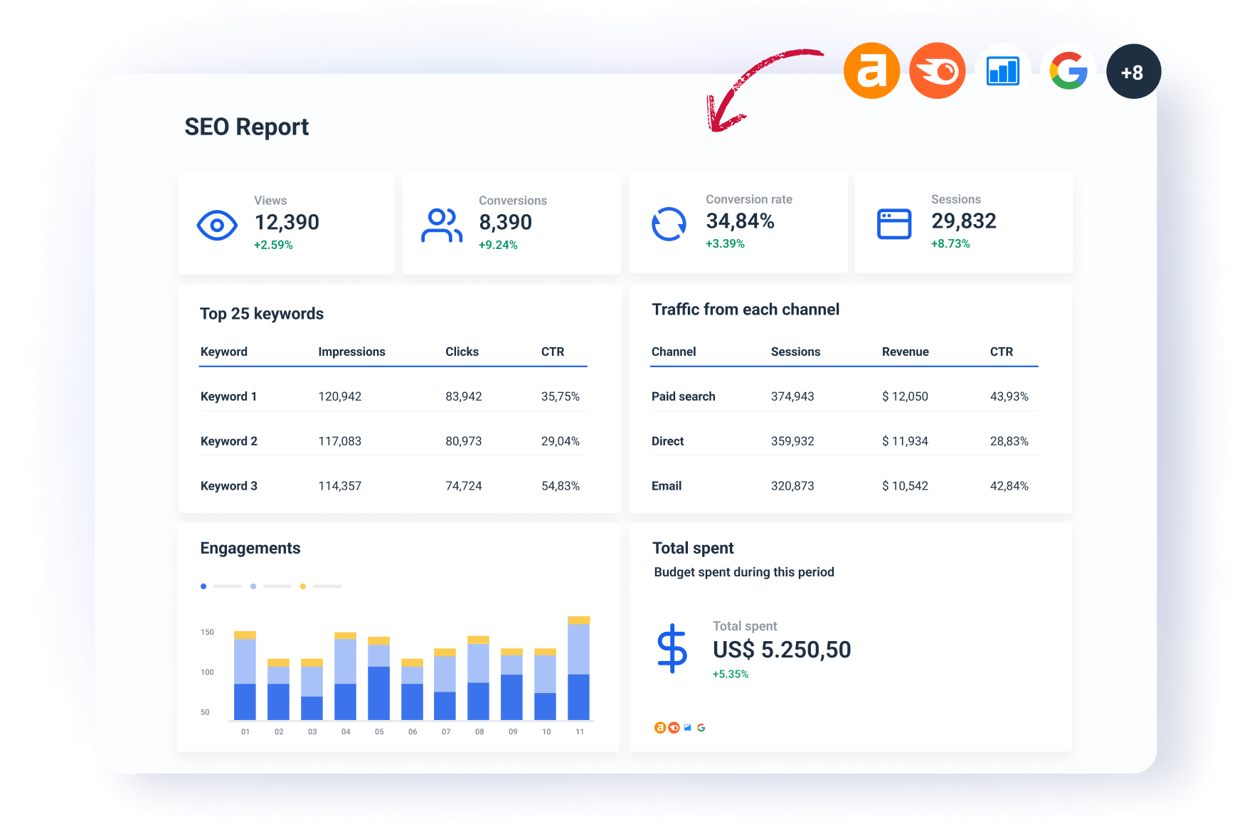 Best SEO Reporting Tool for Agencies | Whatagraph