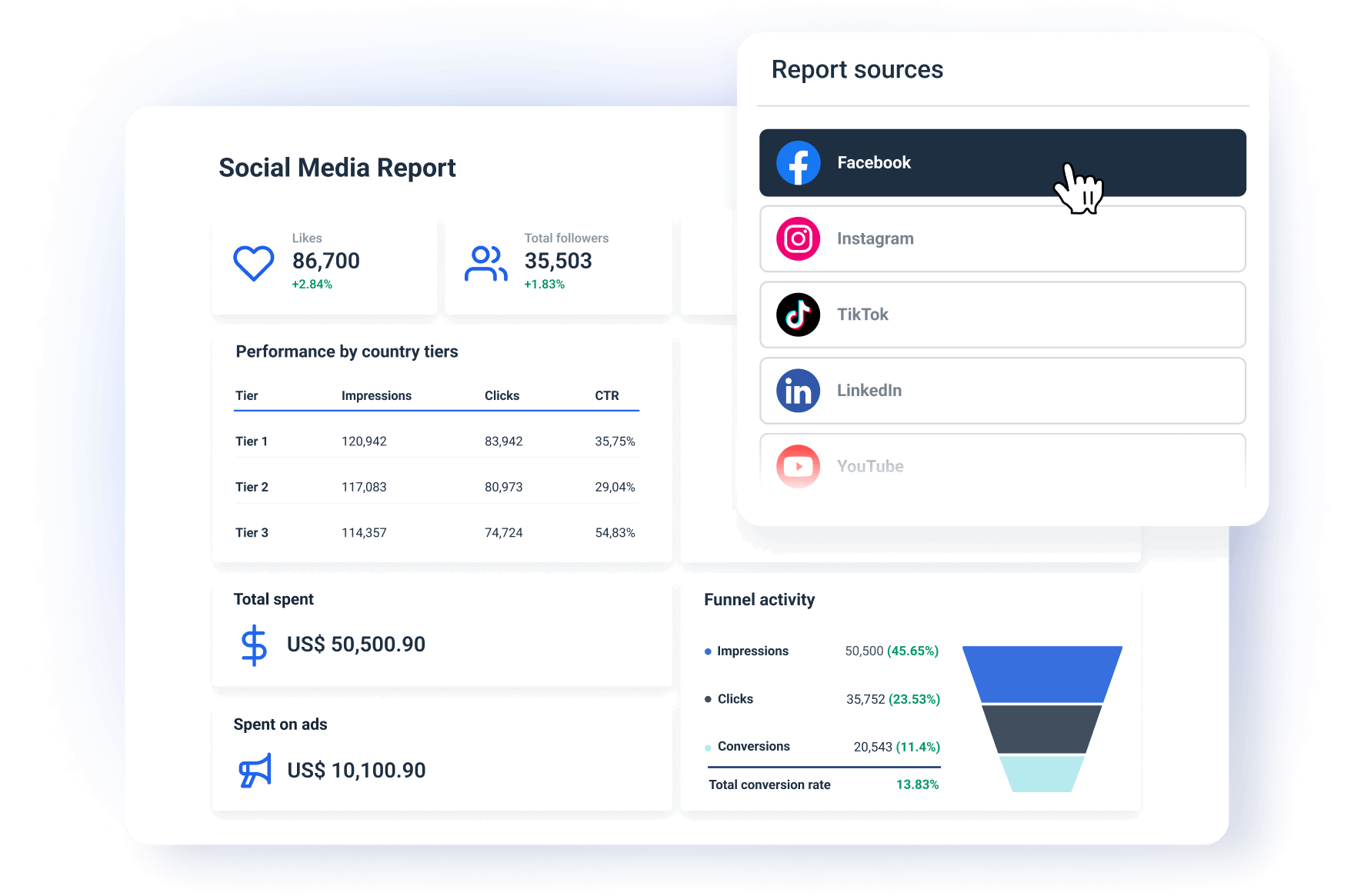 Social Media Reporting Tool | Whatagraph
